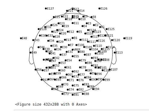 When reading EGI data (.mff), import channel names from sensorLayout ...
