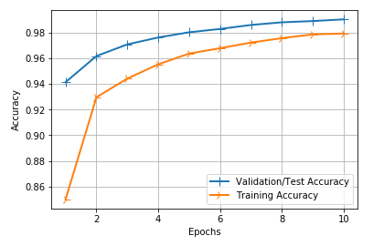 GitHub - sumukh-moudgalya/hand_written_digit_recognition_using_mnist ...