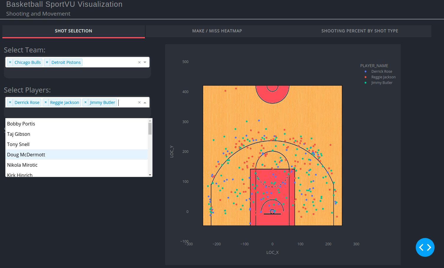 GitHub - matthewmechtly/CS519_Vis_Ballers: The Repo for our basketball ...
