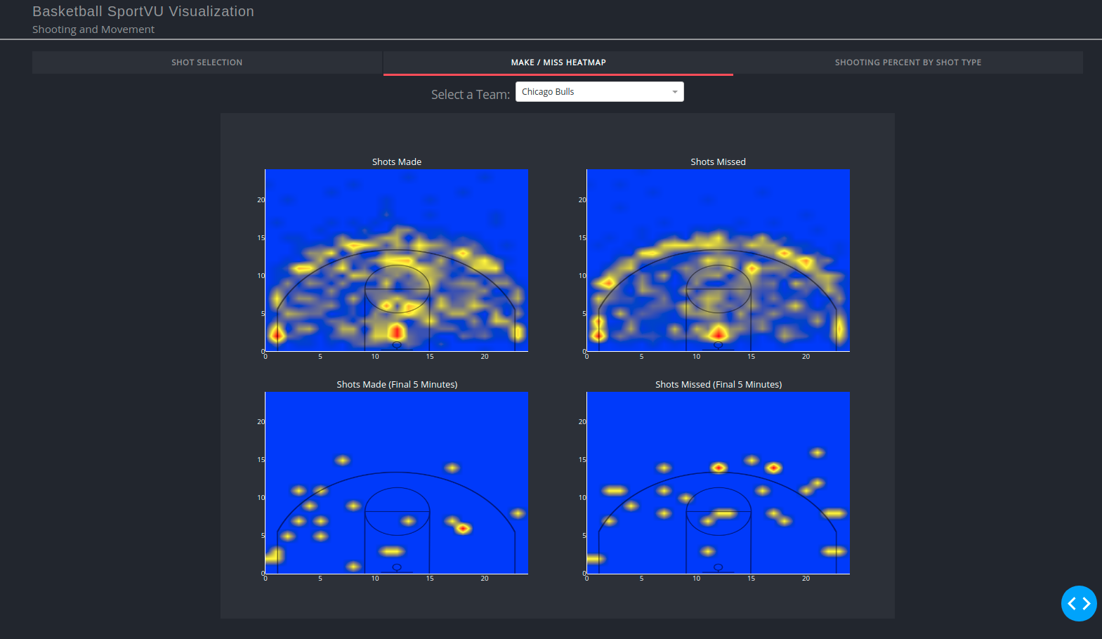 GitHub - matthewmechtly/CS519_Vis_Ballers: The Repo for our basketball ...