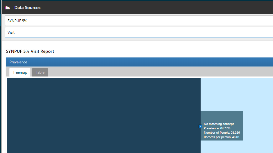 Empty space above text in Data Sources Visit · Issue #1954 · OHDSI/Atlas · GitHub