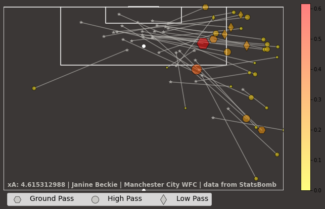 GitHub - PhilippHollen/xA-Map