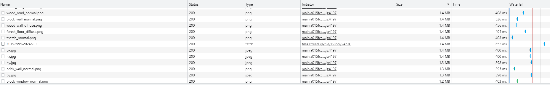 Excessive Image Loading Times · Issue 70 · Strandedkittystreets Gl · Github