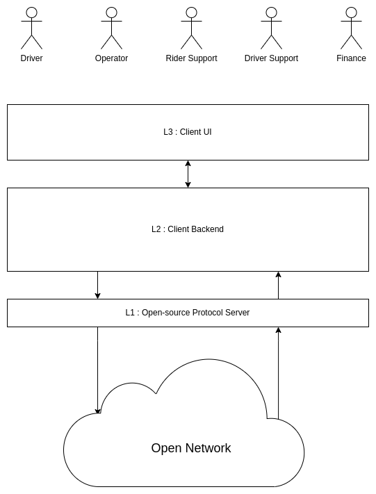 GitHub - beckn/taxi-bpp-ri: A reference implementation for a taxi BPP