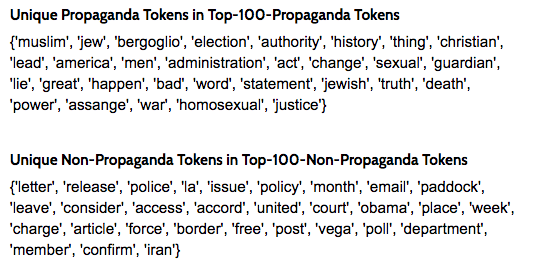 GitHub - Sepelbaum/propaganda-project