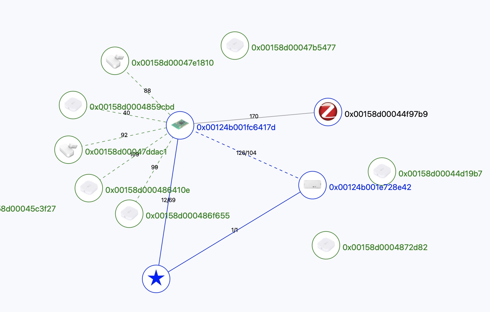 [Problem]: Aqara devices are not connected to CC2530 router · Issue #10642 · Koenkk/zigbee2mqtt ...