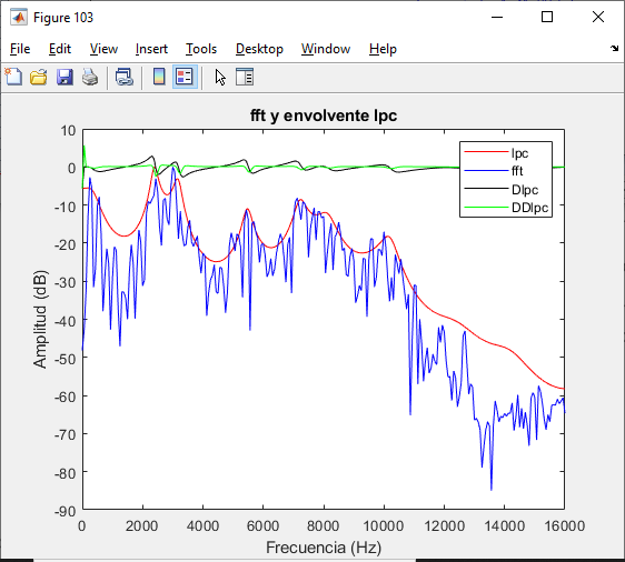 GitHub - Tuxt/LPC-biovoz-tracto-pulso: LPC Practice: exchange of the tract and the pulse of two ...