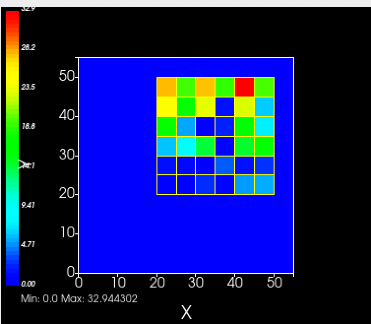 Bug in cell-level field visualization in 3D · Issue #587 · CompuCell3D/CompuCell3D · GitHub