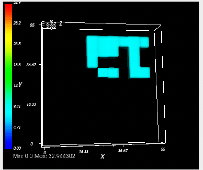 Bug in cell-level field visualization in 3D · Issue #587 · CompuCell3D/CompuCell3D · GitHub