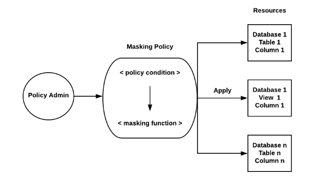 hallym/2_dynamic_masking.md at main · SeongjaeHuh/hallym · GitHub