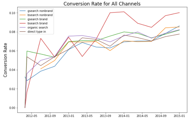 Github Yunhwanchoi Sql Analysis E Commerce Database