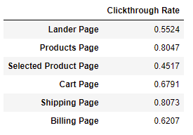 Github Yunhwanchoi Sql Analysis E Commerce Database