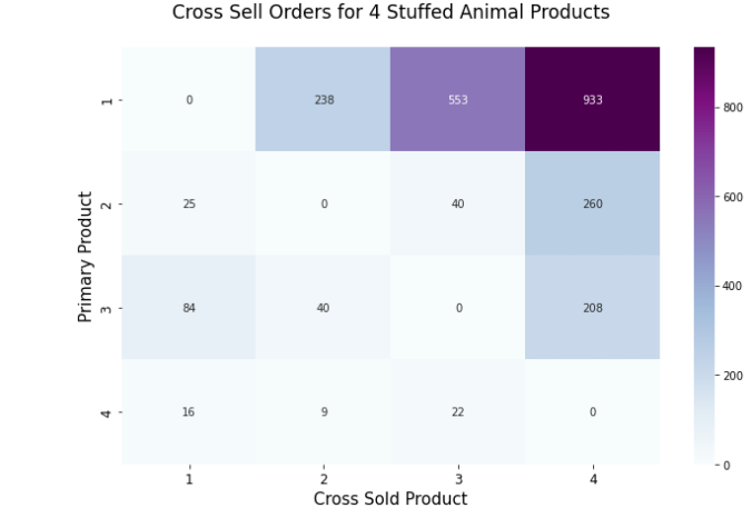 Github Yunhwanchoi Sql Analysis E Commerce Database