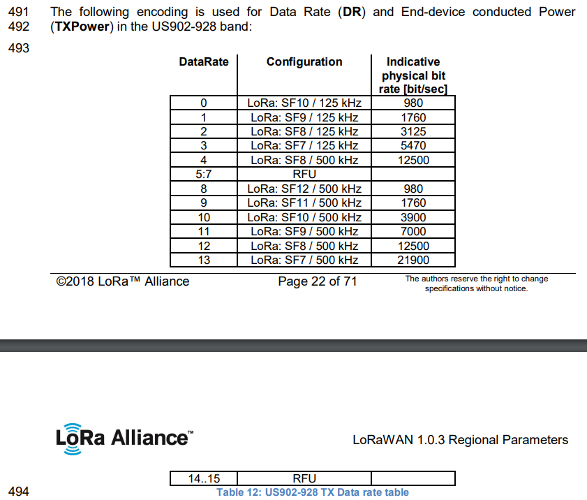 DRs set to 0 in US915 router config recognized as FSK instead of "undefined" · Issue #1978 ...
