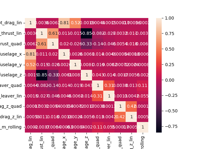 Plots appear broken · Issue #167 · ethz-asl/data-driven-dynamics · GitHub