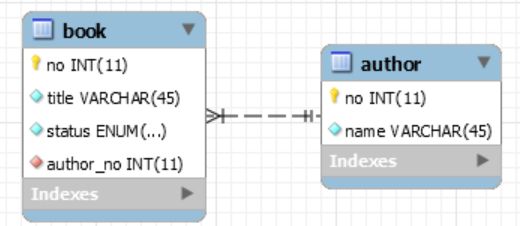GitHub - mong-head/mariadb_practices: db practices