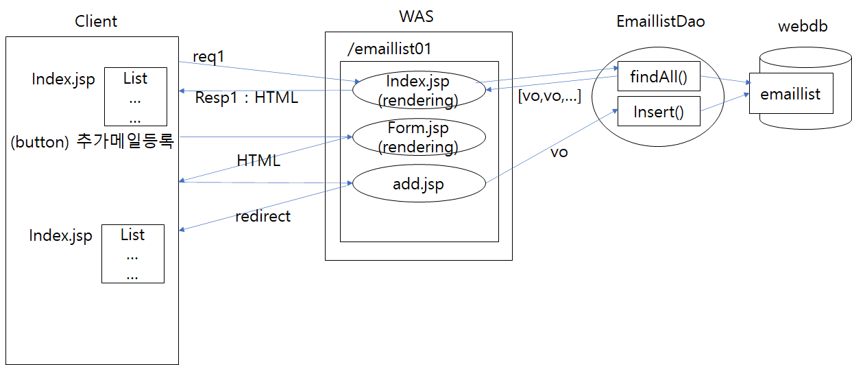 GitHub - mong-head/servlet-practices: servlet-practices