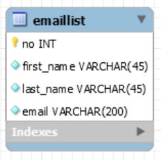 GitHub - mong-head/servlet-practices: servlet-practices