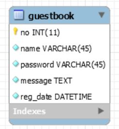 GitHub - mong-head/servlet-practices: servlet-practices