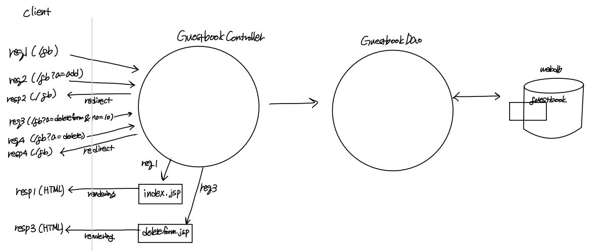 GitHub - mong-head/servlet-practices: servlet-practices