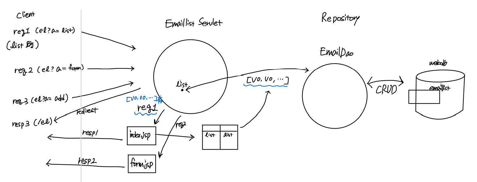 GitHub - mong-head/servlet-practices: servlet-practices