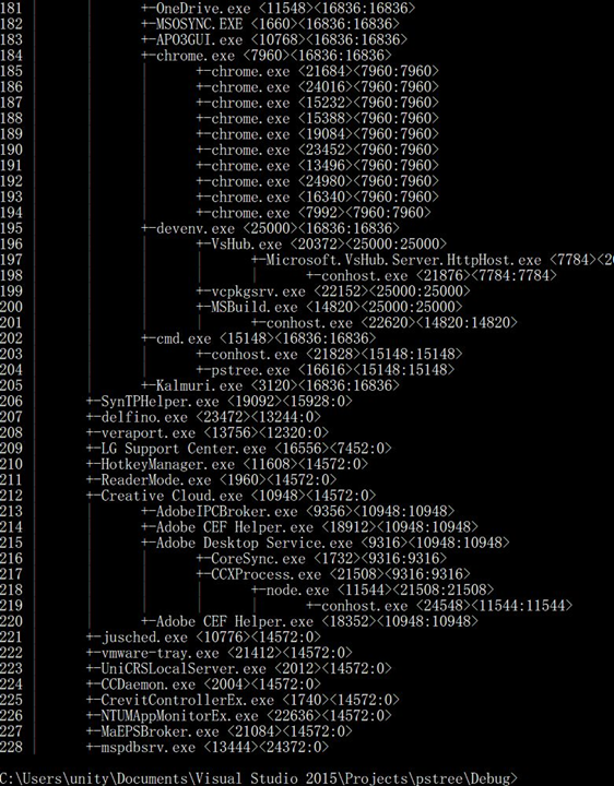 GitHub - mong-head/process_tree: 전체 프로세스 tree 구조로 나타내기