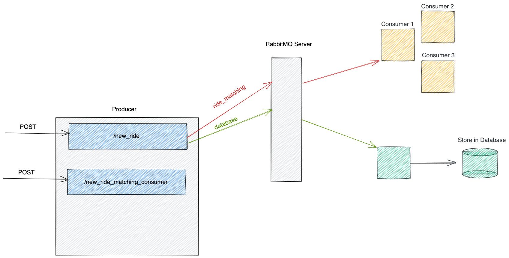 GitHub - sirigowda204/Cloud-Computing-Hackathon