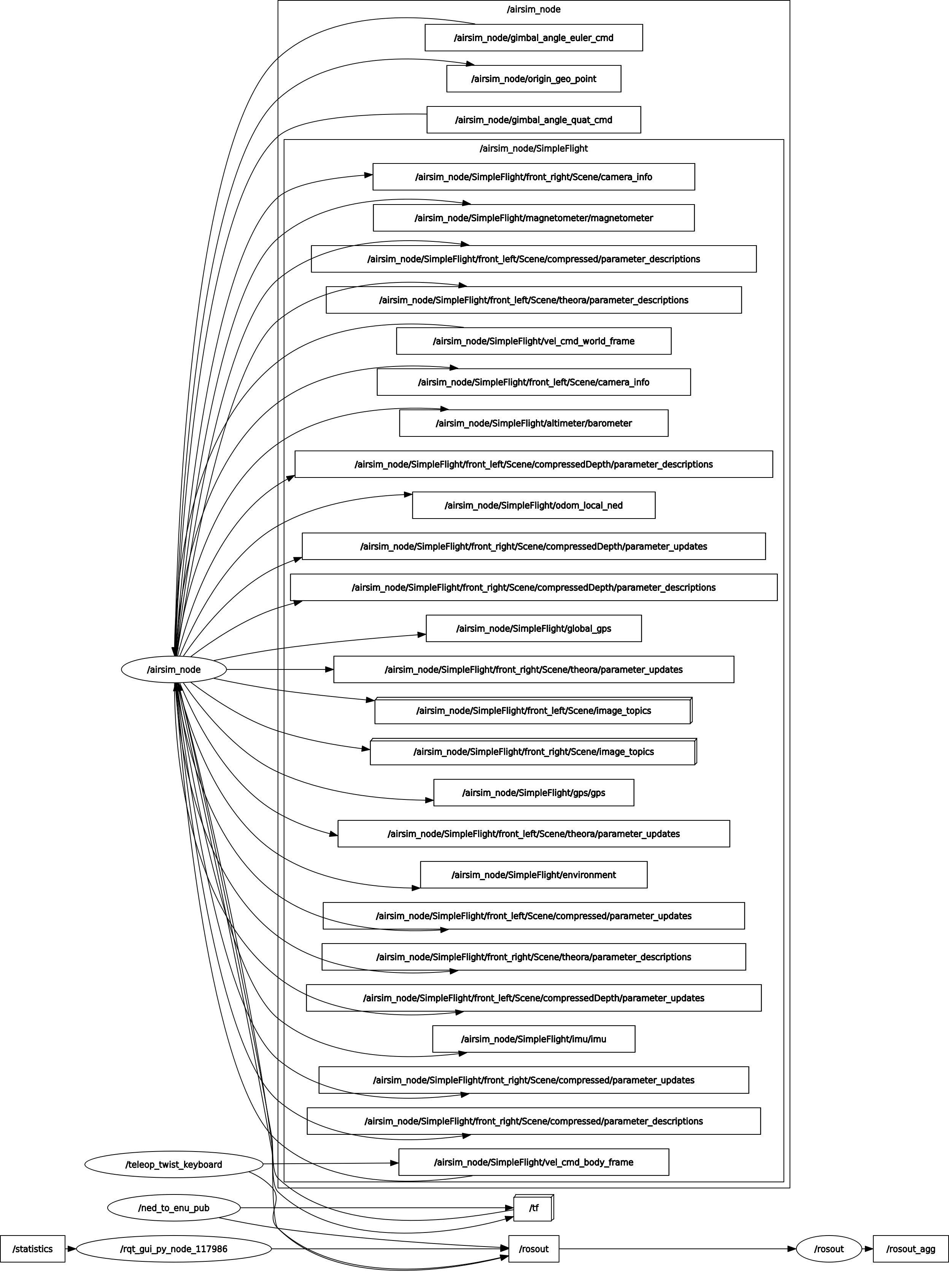 Cannot teleoperate multirotor after calling reset service · Issue #4857 · microsoft/AirSim · GitHub