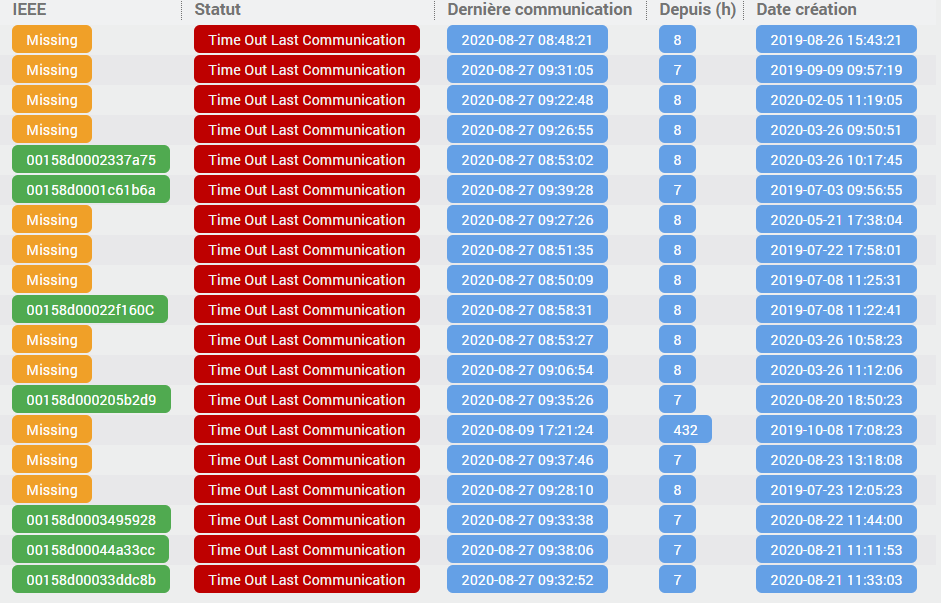 Tous mes capteurs en timeout · Issue #1232 · KiwiHC16/Abeille · GitHub