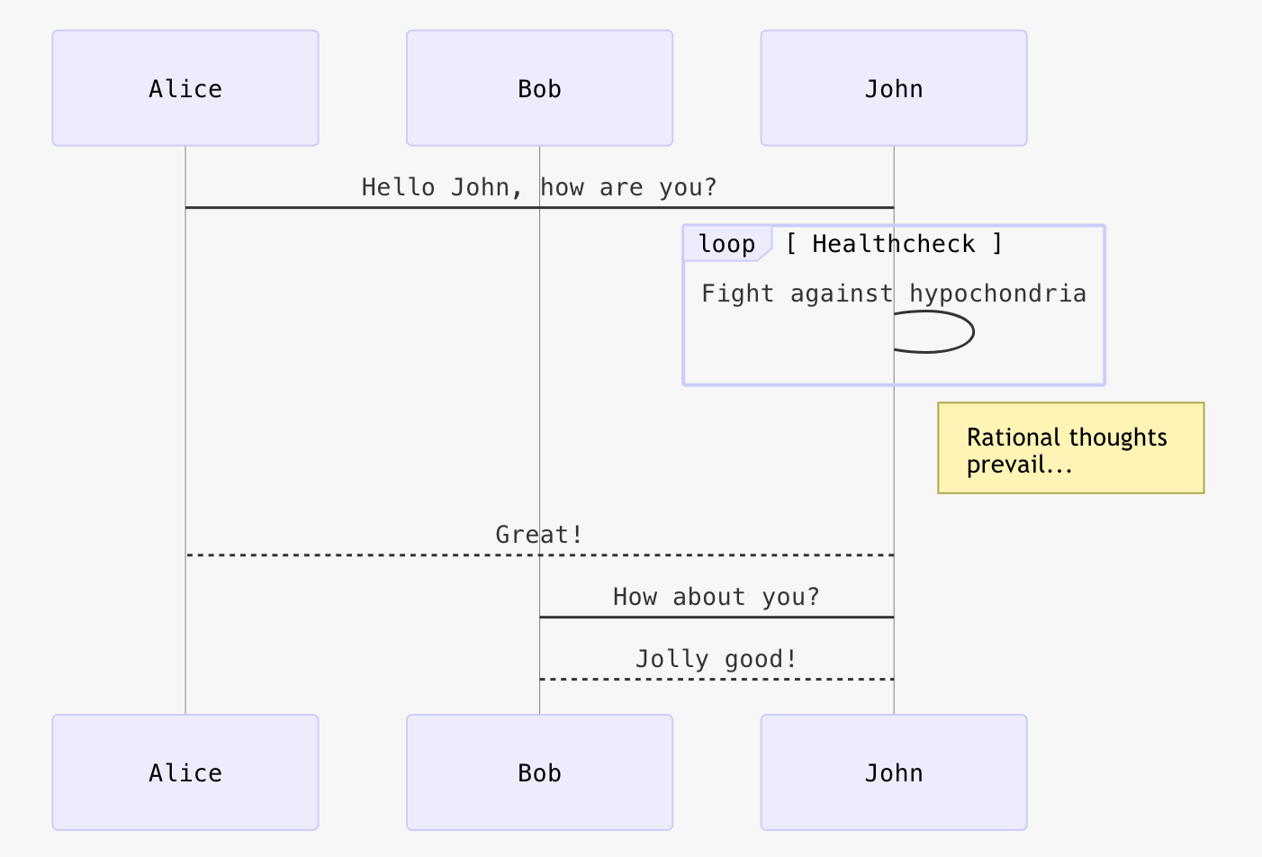 Add Support for MermaidJS · Issue #313 · cloudposse/docs · GitHub