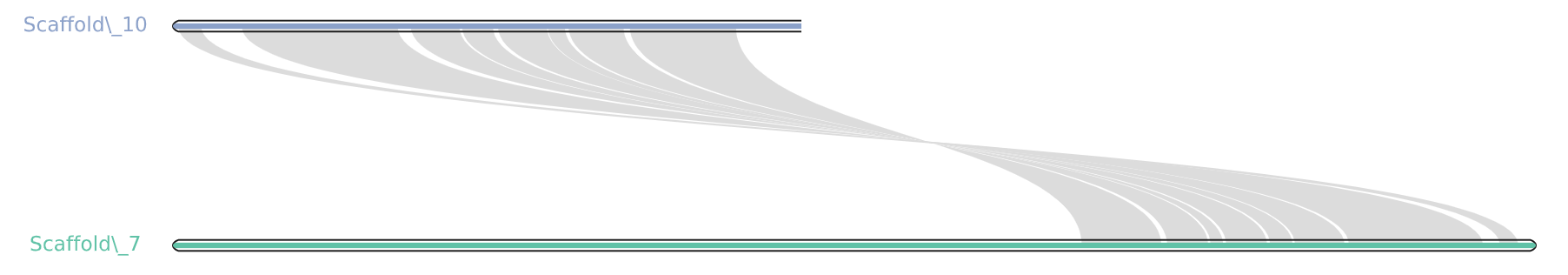How to relay chromosome sizes to MCscan (python version), · Issue #476 ...