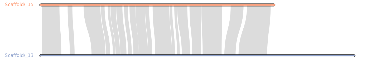 How to relay chromosome sizes to MCscan (python version), · Issue #476 ...