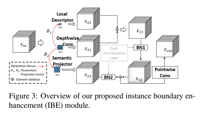 When I tried to train on the voc dataset, I found some bugs · Issue #4 · yh-pengtu/FemtoDet · GitHub