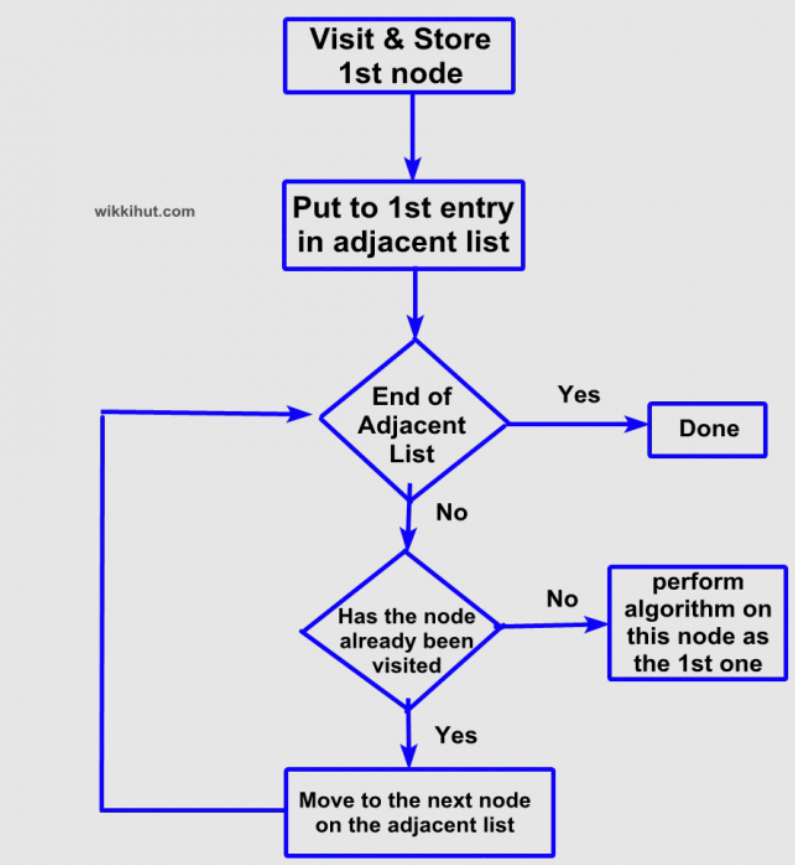 GitHub - levutb2004/Self-study-Recursion