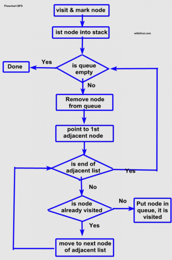 GitHub - levutb2004/Self-study-Recursion