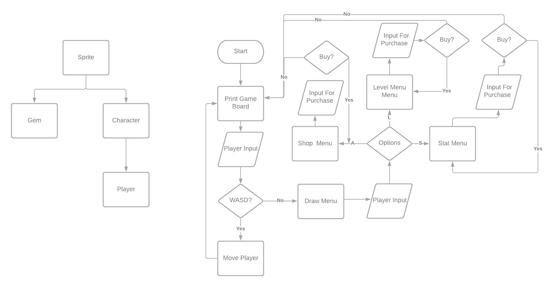 GitHub - Amran-Lab/RpgConsoleGame: Making a c++ console game