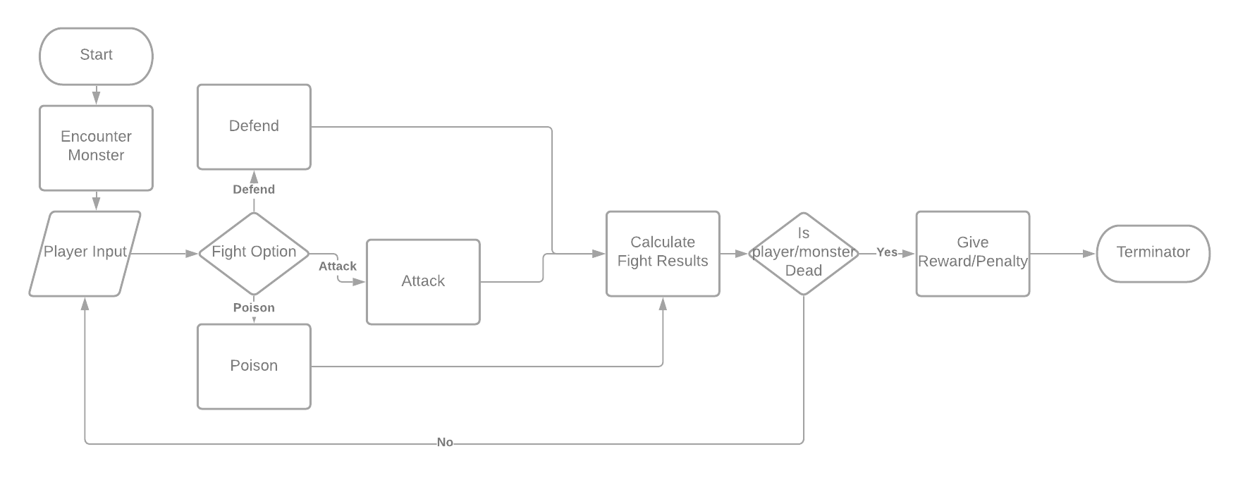 GitHub - Amran-Lab/RpgConsoleGame: Making a c++ console game