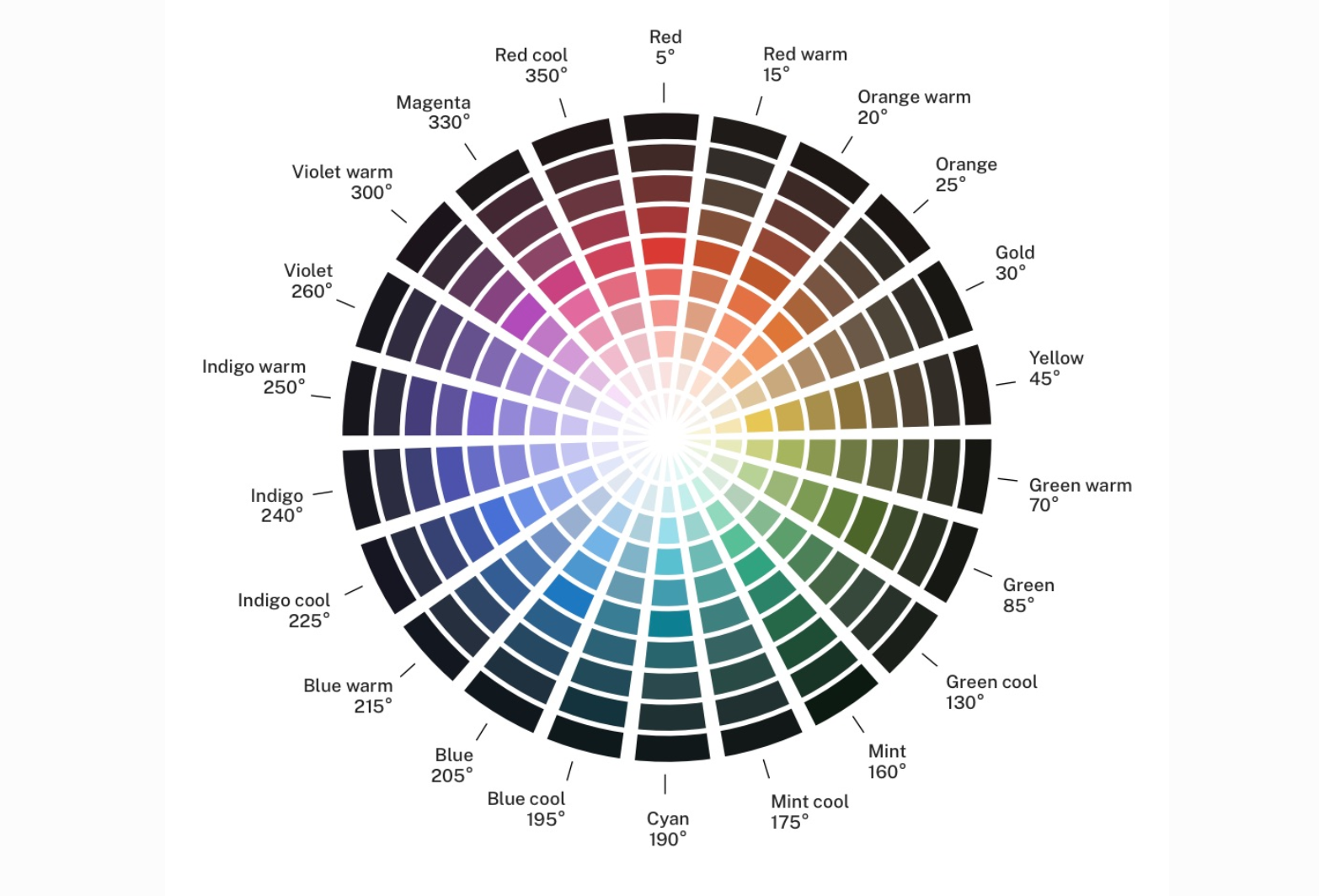 System color sidenav order inconsistent · Issue #936 · uswds/uswds-site ...