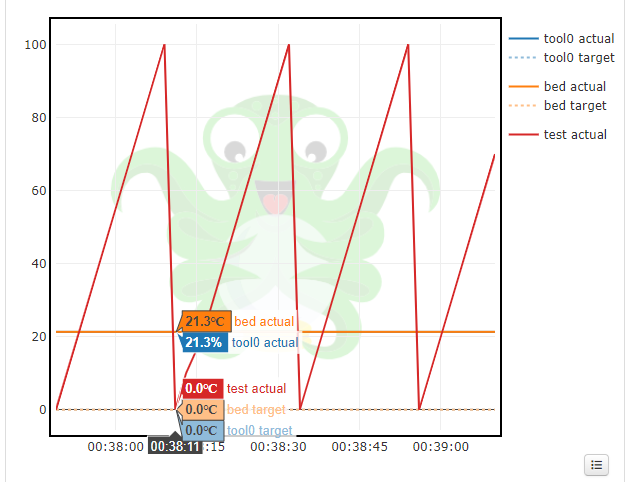 Custom sensor plotted at previous value when 0 · Issue #47 · jneilliii/OctoPrint-PlotlyTempGraph ...