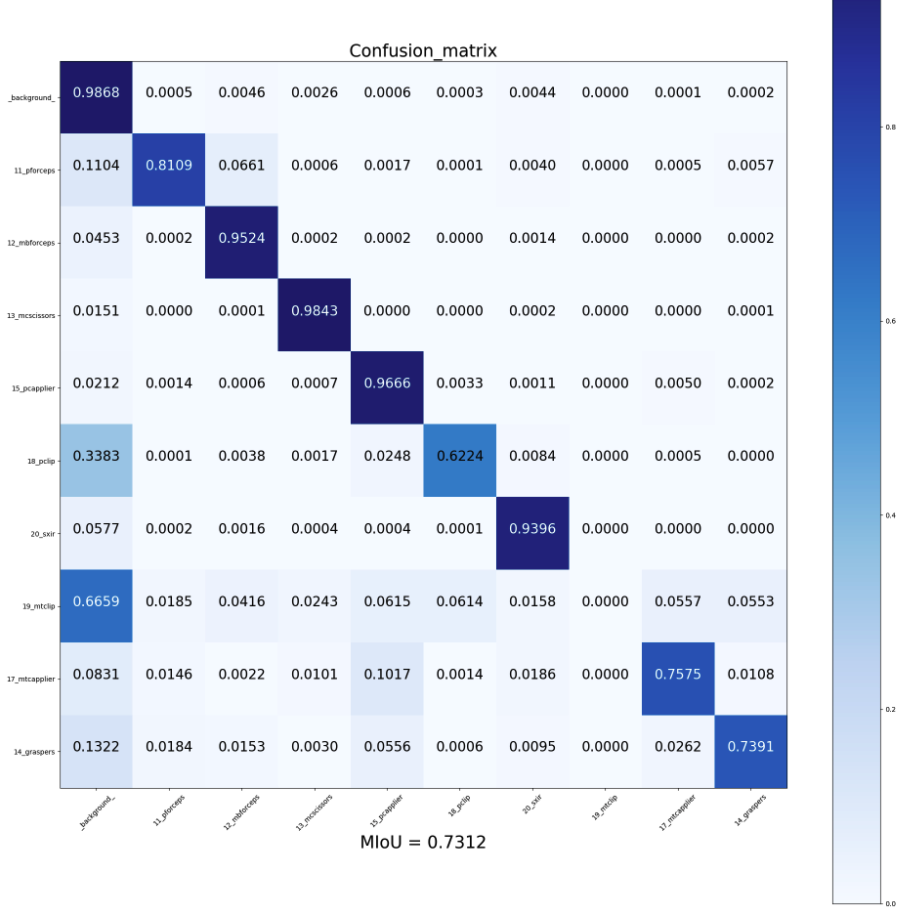 Github Jaebbb Surgical Tools Segmentation