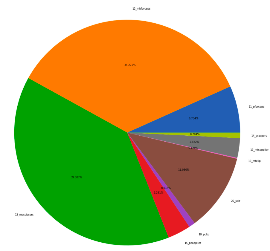Github Jaebbb Surgical Tools Segmentation