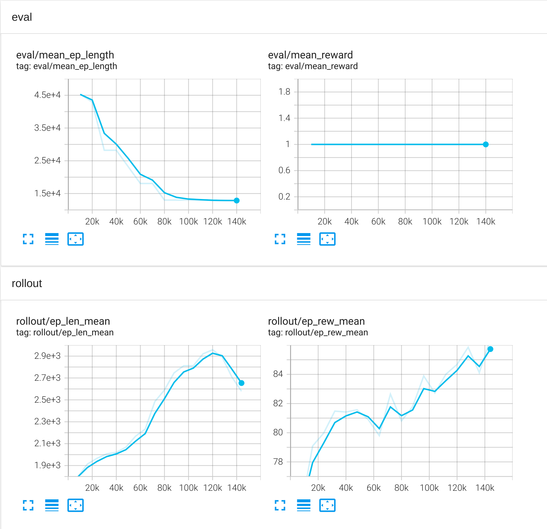 [Question] Why is the eval environment seed always the same, and is ...
