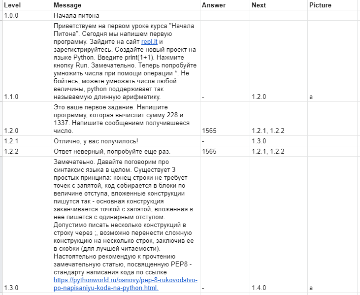 GitHub - danilovsnnv/TeachPython: Telegram bot for learning python