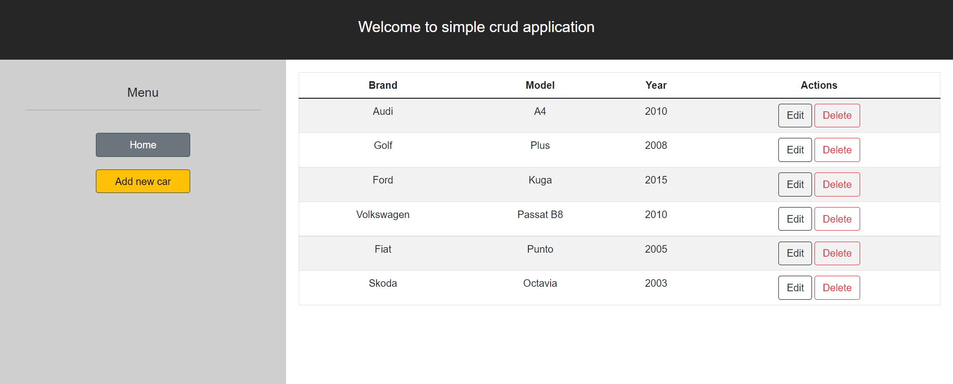 Github Mersaddelic Tasks Tech387
