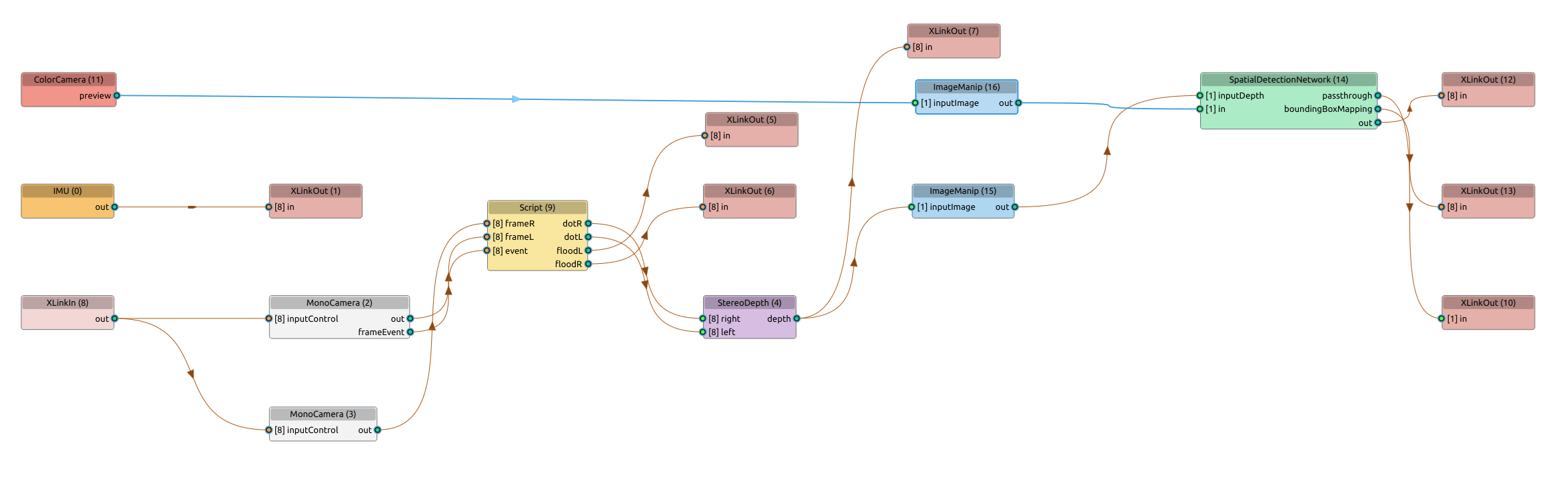 Image Manip Node Max Cpu Fatal Error On Mss Cpu Trap 00 Address