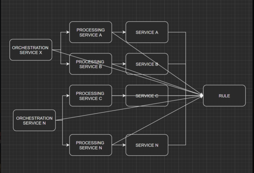 GitHub - ElbekDeveloper/The-Standard-FAQ: This is the collection of frequently asked questions ...