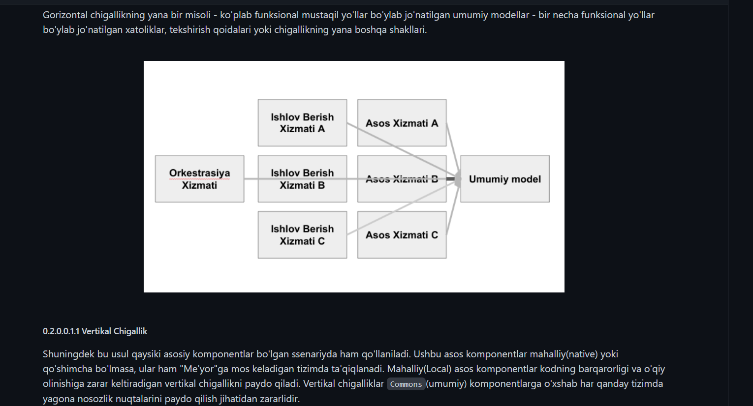 Code Rub Update The Diagram Based · Issue 44 · Hassanhabib The Standard Uzbek · Github