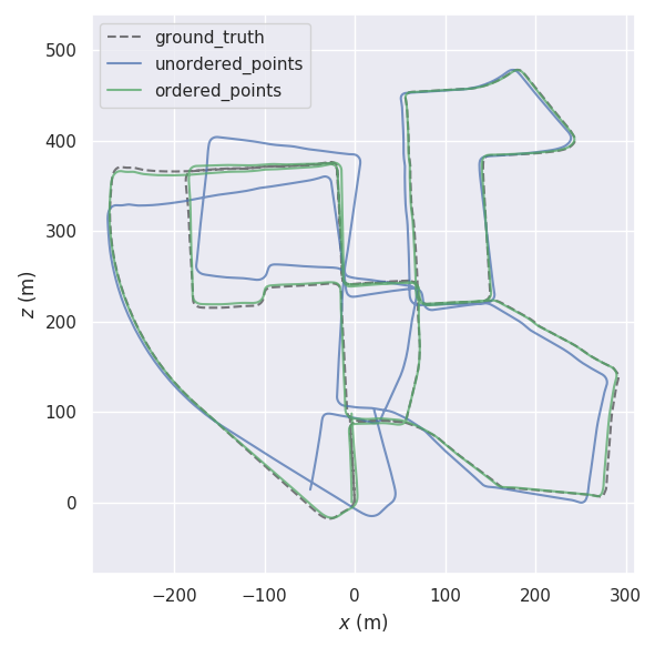 Does the order of points in a published point cloud matter for local SLAM? · Issue #1369 ...