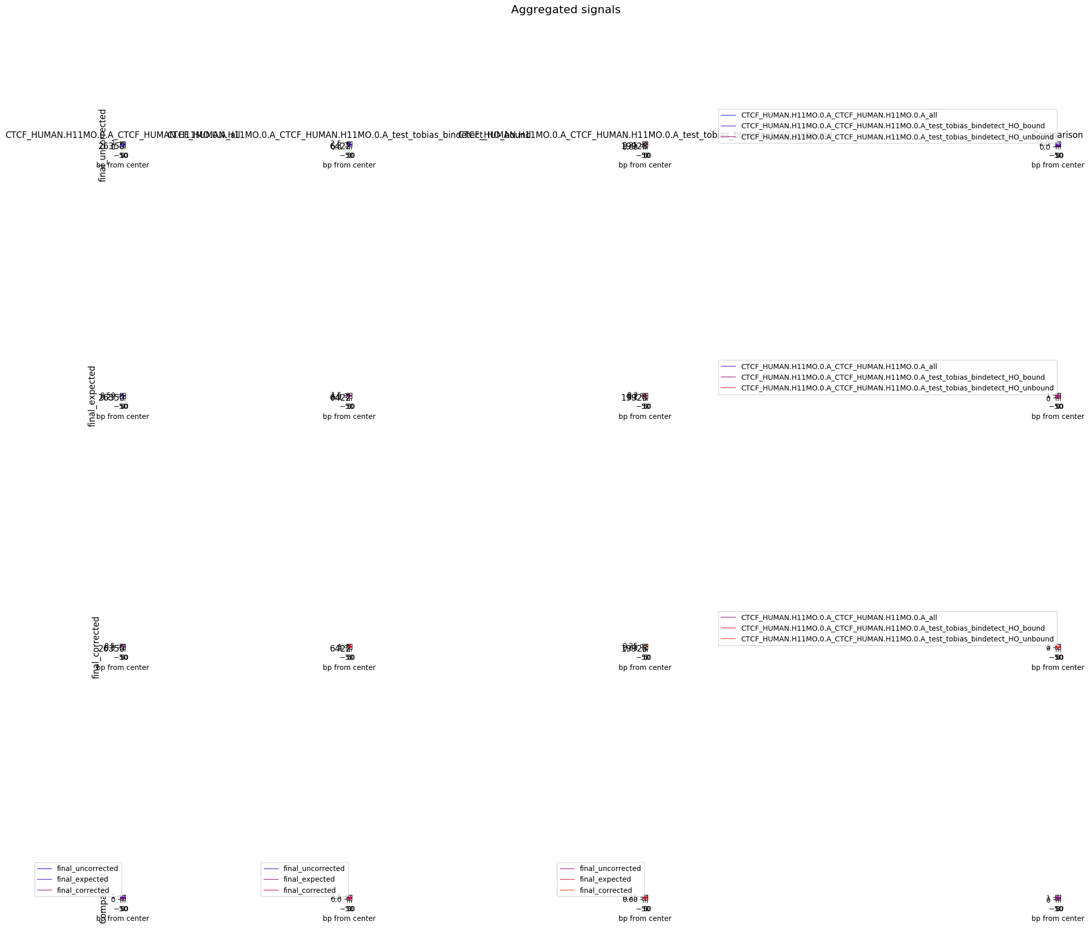 PlotAggregate - Failed plots (Warning: At least one axes collapsed to zero width or height ...