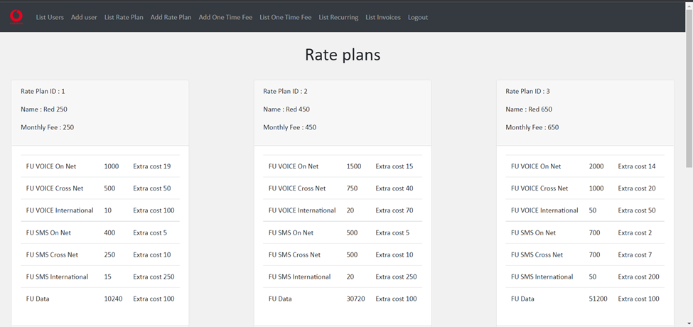 GitHub - Mustafa-Hammad/Billing-Project